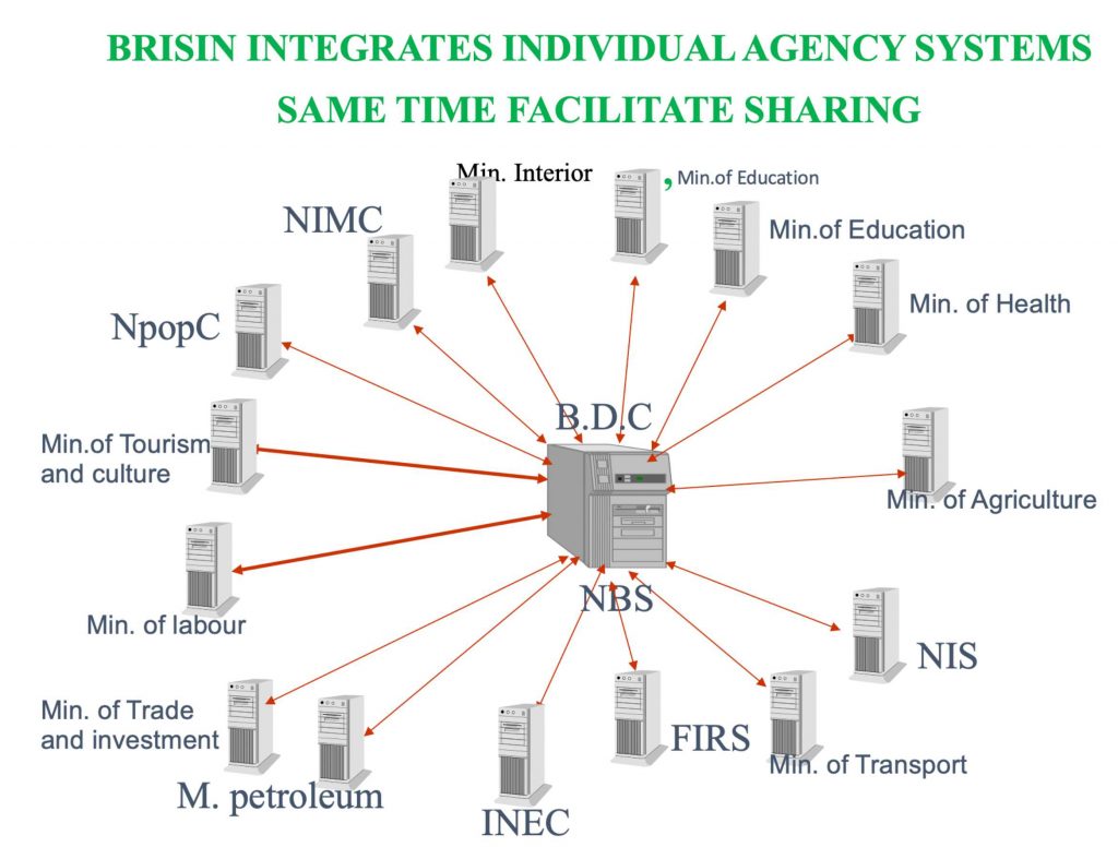 BRISIN FCT PILOT PROJECT – BRISIN
